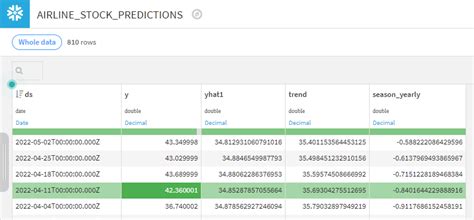 How To Create A Dataiku Plugin An Example With Neuralprophet