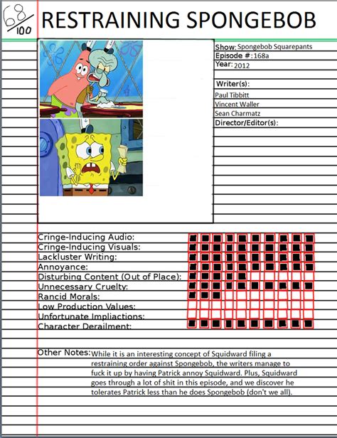 Animated Atrocities Restraining Spongebob By Gojirafan1994 On Deviantart
