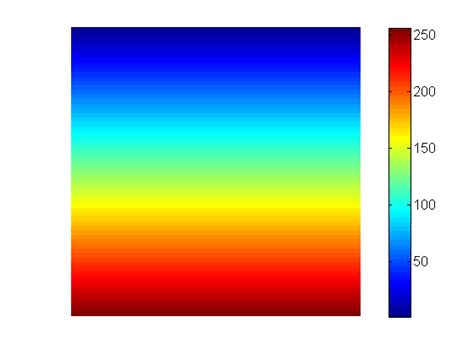 Backprojection From Projection Matrix Using Matlab Stack Overflow