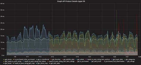 Reducing Elixir Backend Time From 120ms To 20ms With Parallelization