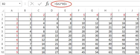 Как сделать таблицу умножения в Экселе Excel