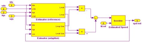 Sensor And Sensorless Fault Tolerant Control For Induction Motors Using A Wavelet Index