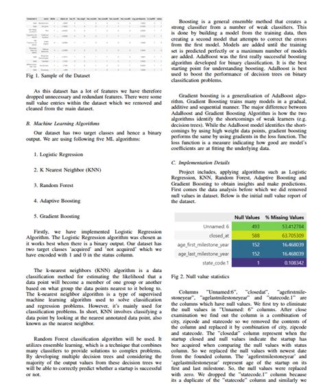 Github Chinmaypatstartup Success Prediction