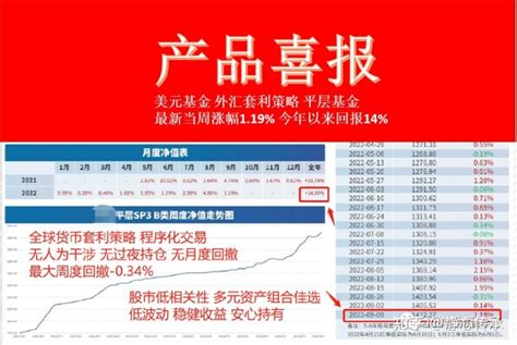 【私募基金】期权套利策略、套利策略等低波动、稳健收益产品！附精选产品！ 知乎