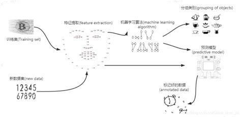 Python机器学习 入门介绍python 机器学习 Csdn博客