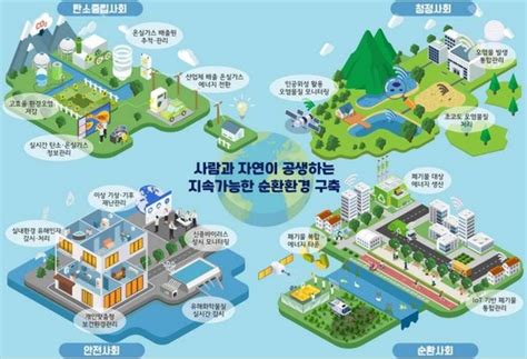 환경기술개발 30주년 ‘2050 환경기술 미래비전 선포