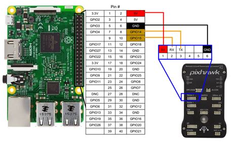 LTE Base Hat Raspberry Pi Uart Occupy Has Very Simple Answer G G LTE Base Hat Raspberry Pi Uart Occupy Has Very Simple Answer G G