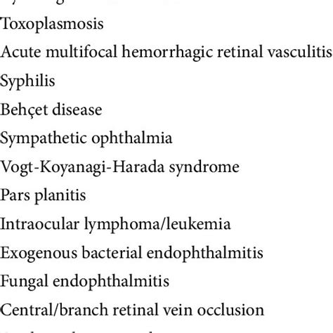 Differential Diagnosis Of Acute Retinal Necrosis Progressive Outer Download Scientific Diagram