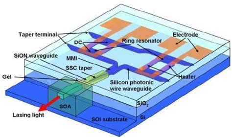 Schematic Structure Of Wavelength Tunable Laser With Soa And External Download Scientific