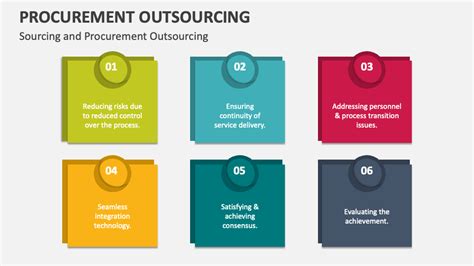 Procurement Outsourcing Powerpoint Presentation Slides Ppt Template