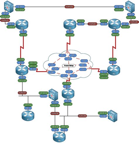 Ccie Lab Diary Layer 2 Lab Nullrouted Space