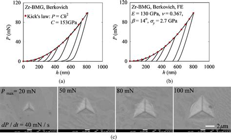 Nanoindentation Load Depth P H Curves For Different Maximum