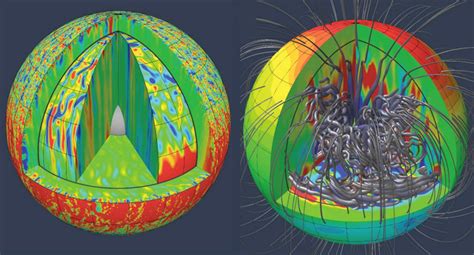 A Map Of Jupiters Crazy Huge Magnetic Field Animal