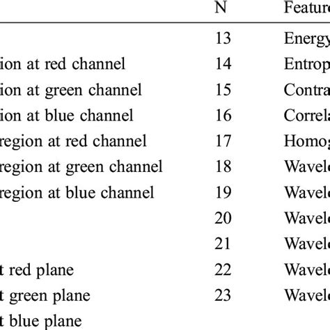 Deep Learning Based Automated Retinal Image Analysis System A Download Scientific Diagram