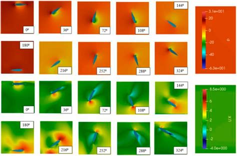 Pressure Pa And Velocity Ms Distribution Around A Single Blade At