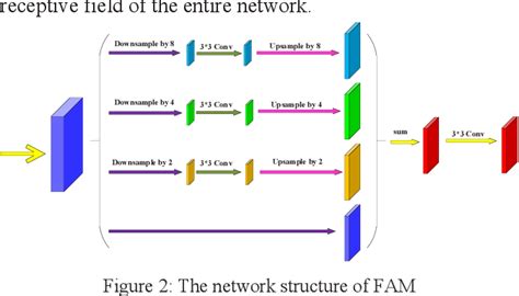 figure 2 from remote sensing image segmentation based on u shaped