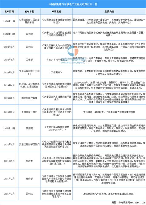 2025年中国新能源汽车换电行业市场前景预测研究报告（简版） 中商情报网