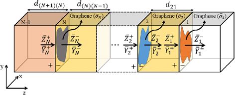 N 1 Layered 3d Graphene Based Multilayered Structure Download