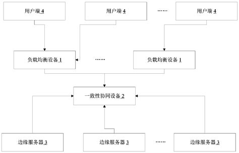 Network Request Resource Scheduling Method And Device Electronic