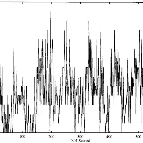 Network Traffic On Three Different Time Scales Download Scientific