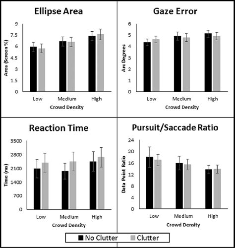 Group Mean Data Are Shown For The Four Performance Outcomes Of Interest Download Scientific