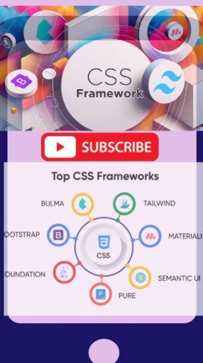 Top Css Frameworks You Should Know Developer Khurram Coding Webdevelopment Programming