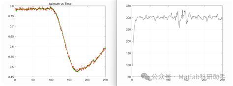 基于卡尔曼滤波器跟踪目标轨迹，并比较滤波器输出和原始轨迹附matlab代码 Csdn博客