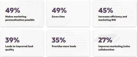 11 Free Automation Tools To Streamline Ecommerce Tasks