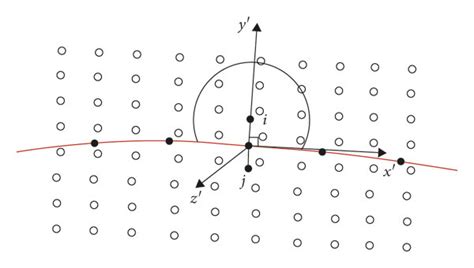 Schematic Diagram Of The Local Coordinate System Download Scientific Diagram