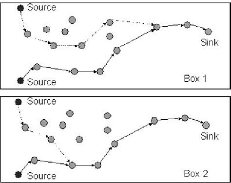 Figure 1 From A Mac Protocol For Delay Bounded Applications In Wireless Sensor Networks