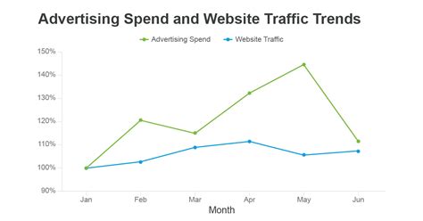 Common Chart Design Pitfalls Dual Y Axis Charts Quanthub
