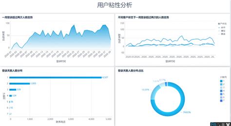 运营数据分析怎么做?分享最全主题、指标和方法 Finebi大数据分析软件 运营数据分析怎么做?分享最全主题、指标和方法 Finebi大数据分析软件