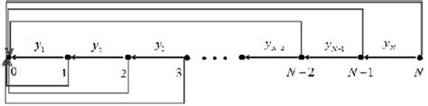 Figure 2 From Lifetime Optimization Of Dense Wireless Sensor Networks Using Continuous Ring