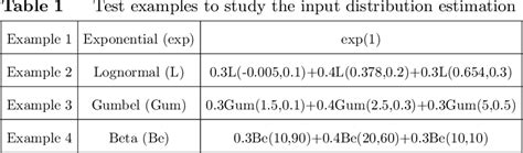 Table 1 From A Bayesian Nonparametric Hierarchical Framework For