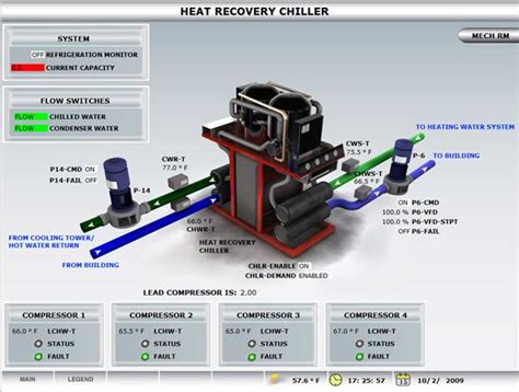 Building Automation Graphics Ographytracker