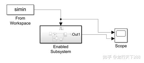 MATLAB的Simulink的触发使能子系统 知乎