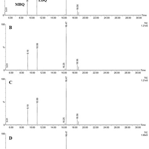 GCMS And GCFID Chromatograms Of Cuticular Surface Chemicals Of T Download Scientific Diagram