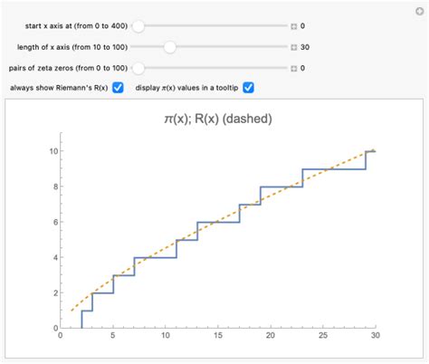 Wolfram Demonstrations Project
