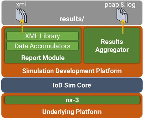 Block Diagram Of The Report Module Download Scientific Diagram
