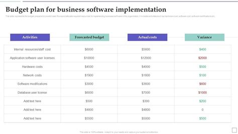 System Deployment Project Budget Plan For Business Software