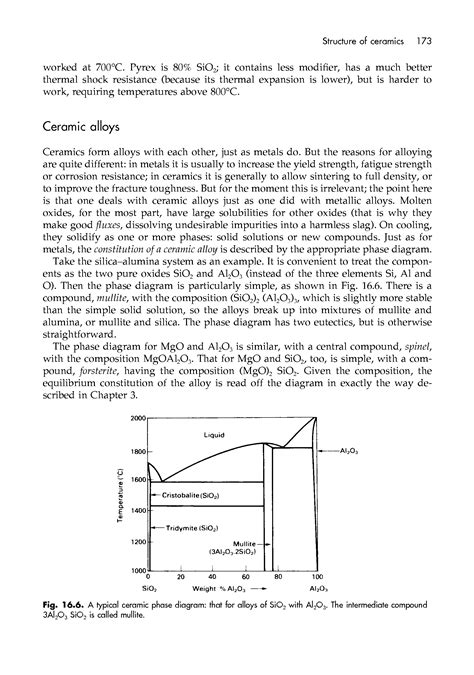 Ceramic Phase Diagrams Big Chemical Encyclopedia