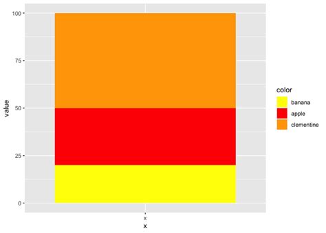 R Ggplot2scalefillidentity Is Not Applying Fills As Mapped In
