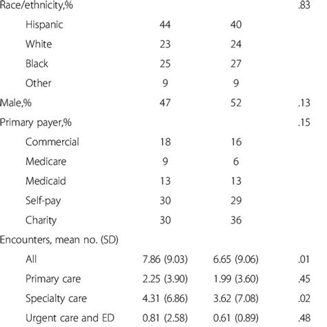 Electronic Diabetes Case Finding Model Derivation And Validation Download Scientific Diagram