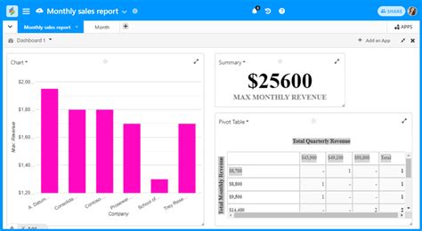 How To Create KPI Dashboard In Excel Free Templates Included