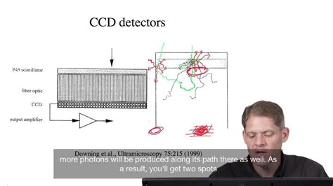 Cryo Em University Introduction To Cryo Em Thermo Fisher Scientific Kr