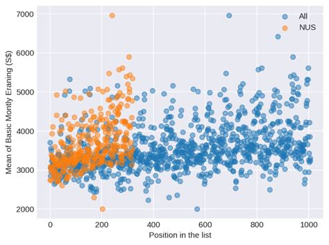 Plotting Good Sps Python Website