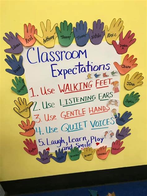Classroom Rules Classroom Rules And Classroomn Language Classroom