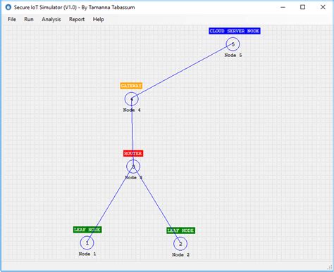 IoT Simulator Interface Download Scientific Diagram