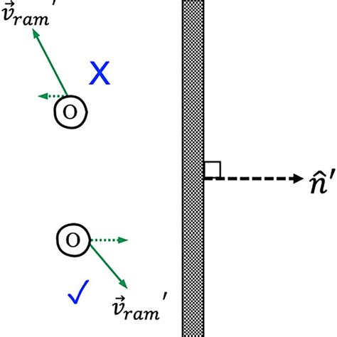 Diagram Of Geocentric Solar Ecliptic Gse Coordinate System Acton
