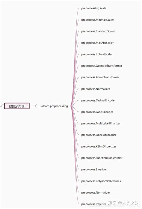 功能强大的python包五sklearn 知乎